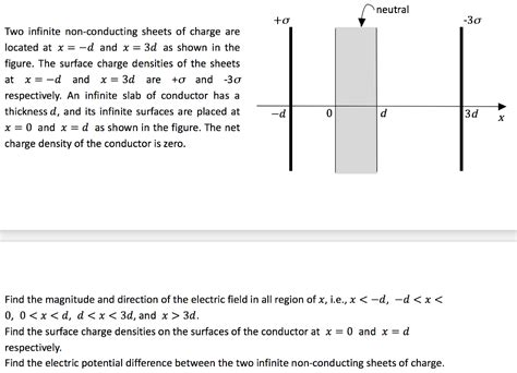 Solved Two Infinite Non Conducting Sheets Of Charge Are