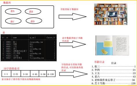 [mysql]索引详解 node mysql 索引 csdn博客