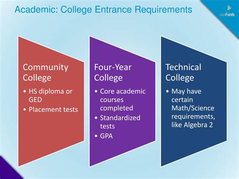 Ppt Preparing For College Powerpoint Presentation Free Download Id