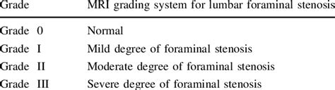 Mri Grading System For Lumbar Foraminal Stenosis Download Table