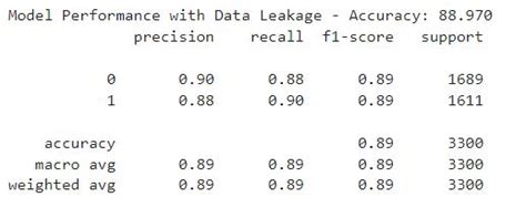 bakhtiyar salahli on linkedin how to prevent data leakage problem