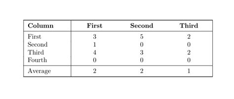 how can i define a new table environment with custom rules and spacing
