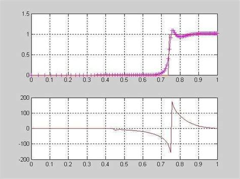Frequency Output Of Evolved High Pass Filter Download Scientific Diagram