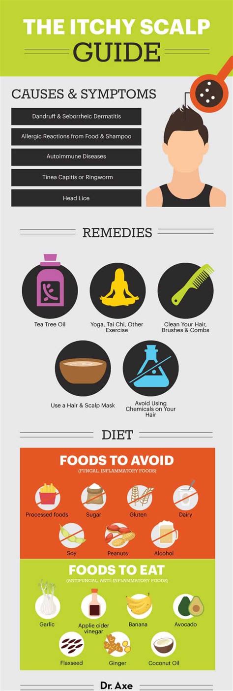 Itchy Scalp Causes And Treatment Scalp Eczema Symptoms Triggers And