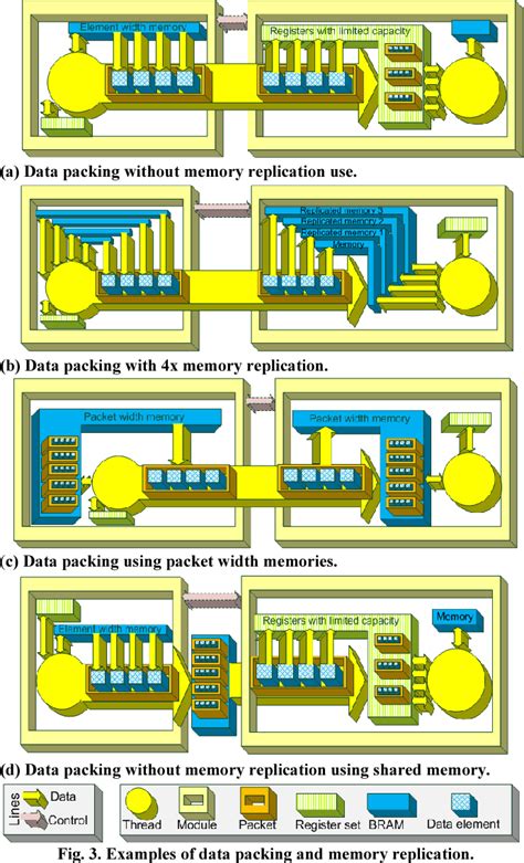 Figure 3 From Efficient Fpga Implementation Of A High Quality Super