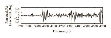 Similarity By Cross Correlation Of Different Parallel Tracks