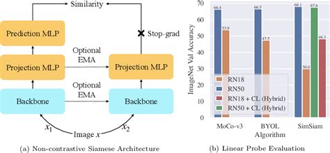 Figure 1 From Understanding Collapse In Non Contrastive Learning