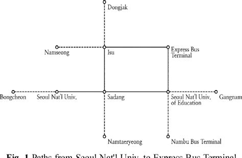 Figure 1 From Evaluation Of The Performance Of Transit Assignment Algorithms For Urban Rail