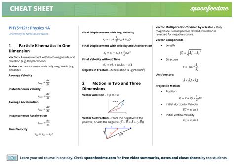 Vector Cheat Sheet At Vectorified Com Collection Of Vector Cheat Sheet Free For Personal Use