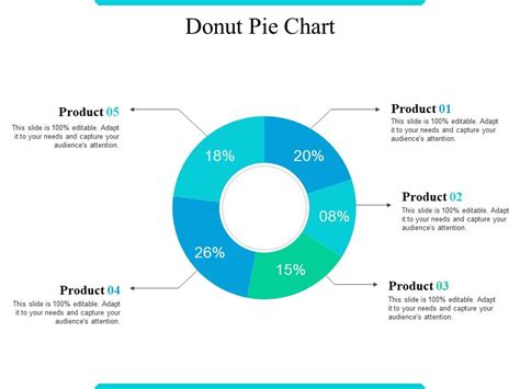 Donut Pie Chart Ppt Powerpoint Presentation Outline Display