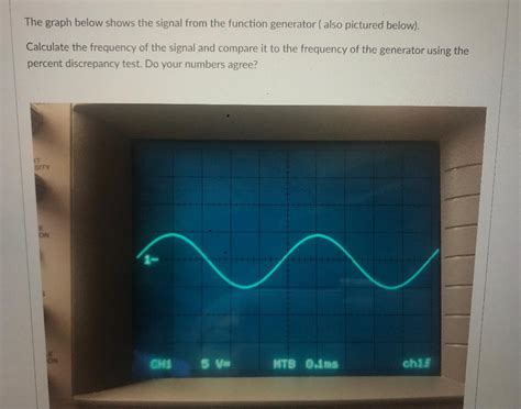 Solved The Graph Below Shows The Signal From The Function Chegg Com