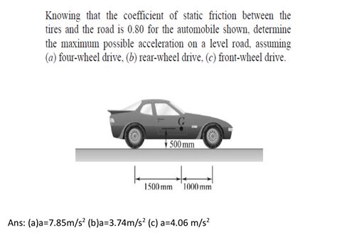 Knowing That The Coefficient Of Static Friction
