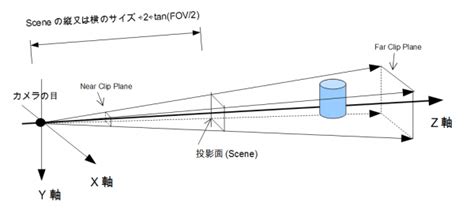 JavaFXの座標系と座標変換 tknotebook