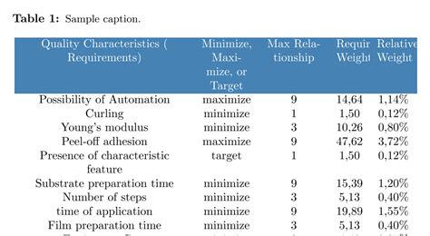 Pdf Scraping Encoding Issue When Attempting To Convert Hindi Script