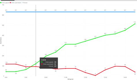 Help With Dax Function Microsoft Fabric Community