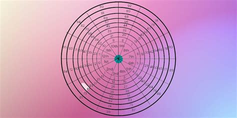 What To Expect During 8th House Profection Years Yourtango