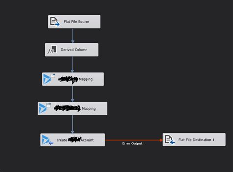 Dynamics Crm Ssis Runs In Kind Of Infinite Loop Stack Overflow
