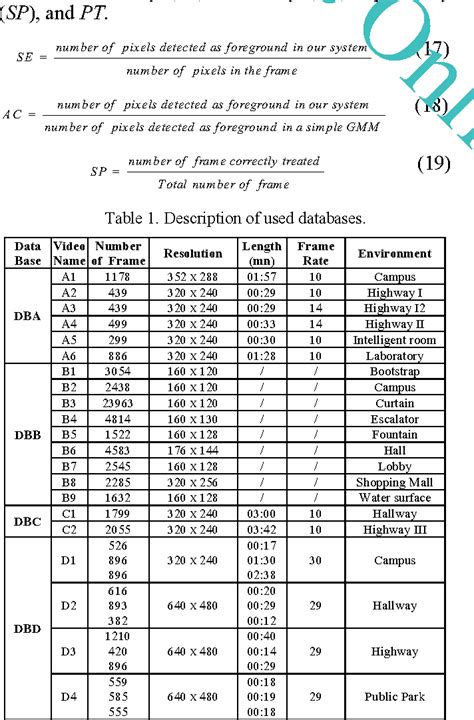 Table 1 From Improved Gaussian Mixture Model With Background Spotter For The Extraction Of