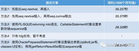 你知道Oracle的Sequence序列吗 腾讯云开发者社区 腾讯云 你知道Oracle的Sequence序列吗 腾讯云开发者社区 腾讯云