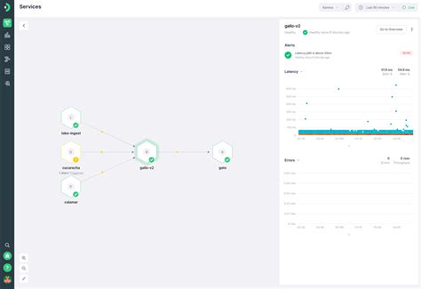Kamon Apm Service Map Kamon Documentation Kamon