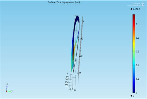can we use deformed geometry from one physics to analyze it other physics