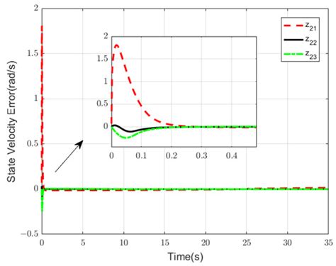 Applied Sciences Special Issue Advanced Fault Diagnosis And Fault Tolerant Control
