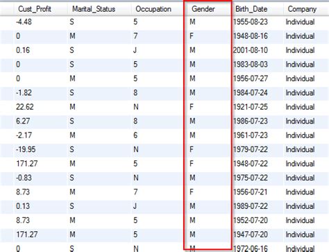 Create Classification Tables