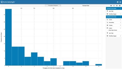 Analyzing Throughput In Actionableagile