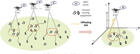 Figure 1 From Computation Offloading In Multi Uav Enhanced Mobile Edge