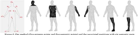 Figure 1 From Semantic Feature Extraction Of 3d Human Model From 2d Orthographic Projection