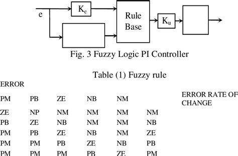 Figure 3 From Dsp Based Vector Control Of Five Phase Induction Motor