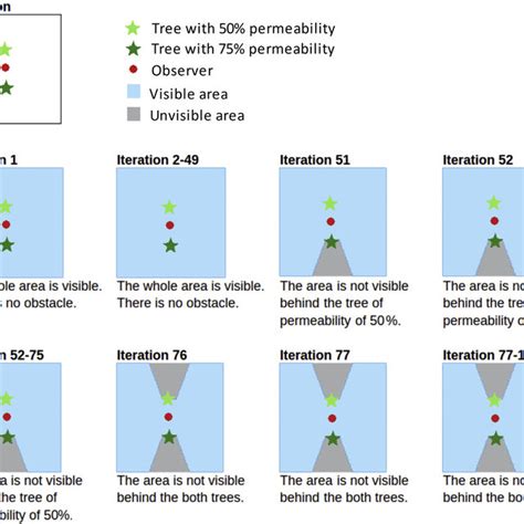 Iterations Of Calculation Download Scientific Diagram