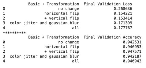 Building A Convolutional Neural Network Cnns From Scratch Towards Data Science