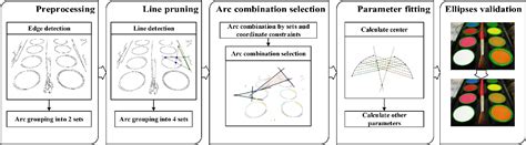 Figure 1 From A Fast Ellipse Detector Using Projective Invariant Pruning Semantic Scholar