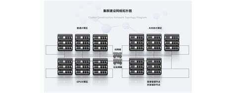 天玑智算超算租用算力服务器定制算力集群搭建