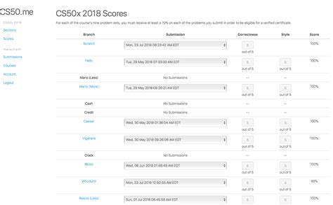 Final Project Completion And Verified Certificate CS50 Stack Exchange