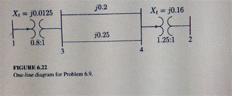 solved 9 the one line diagram of a four bus power system is