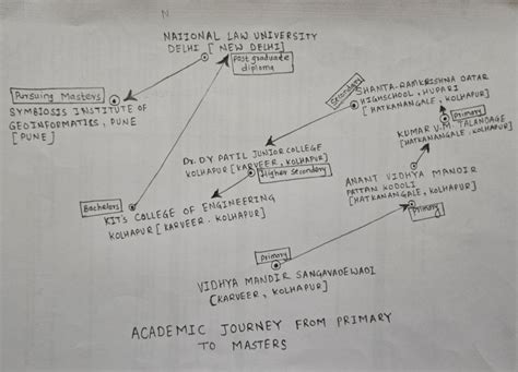 Day 5 Of 30daymapchallenge Analog Map Suraj Mane Posted On The