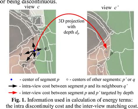 Figure From Graph Based Multiview Depth Estimation Using Segmentation Semantic Scholar
