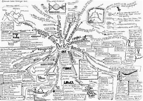 WPS Geography AQA AS Level Rivers Mind Map