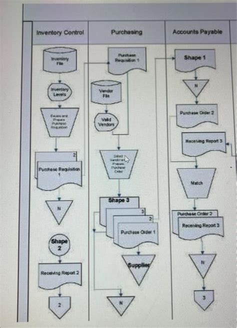 The Correct Label For Shape 12 And 3 In The