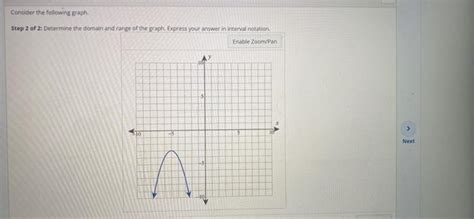 Solved Consider The Following Graph Step 2 Of 2 Determine