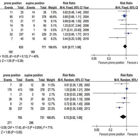 A Forest Map Of The Incidence Of Vap B Forest Map Of All Cause