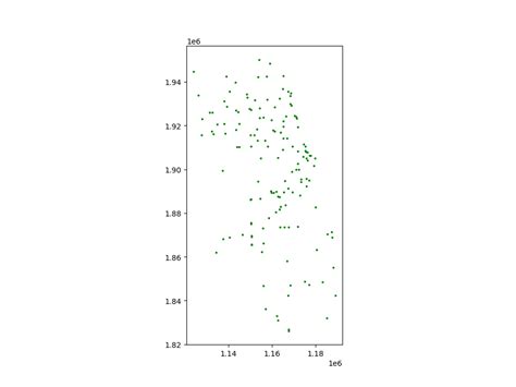 Python练习笔记（4） 制作地图python Schemequantiles Csdn博客