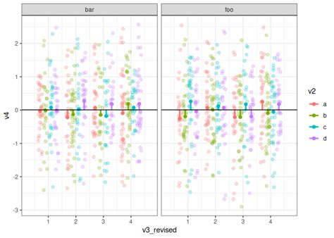 Amazon Web Services Mongodb 32 Wiredtiger Heavy Writes With Periodic