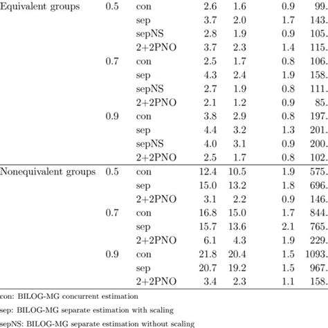 Mean Squared Error Of Estimated Frequency Download Table