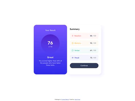 Github Indy Stack Summarycomponent