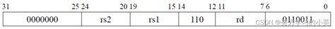 Risc V指令集架构 Rv32i基础整数指令集 Csdn博客 Risc V指令集架构 Rv32i基础整数指令集 Csdn博客