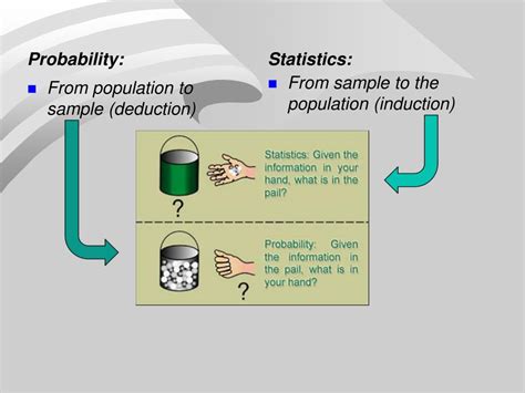 Ppt Chapter 5 Sampling Distribution Models And The Central Limit