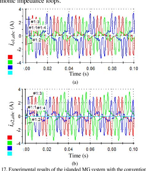 Figure 17 From Control Strategies For Islanded Microgrid Using Enhanced Hierarchical Control